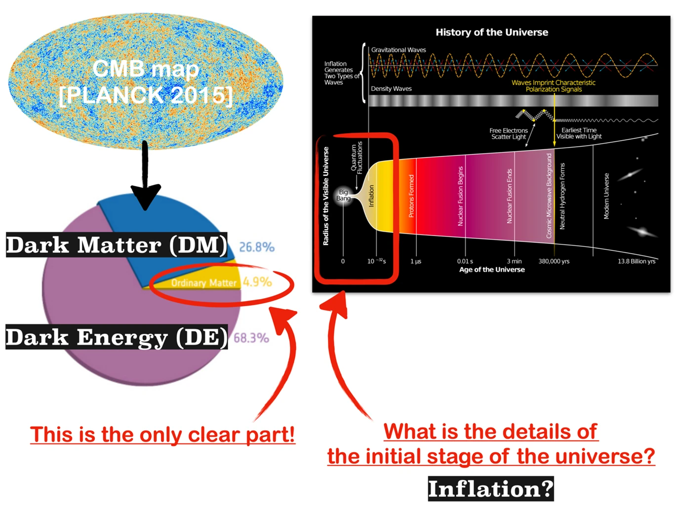 Astroparticle Physics