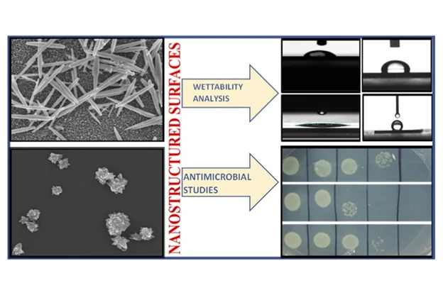 Surface Wetting And De-Wetting