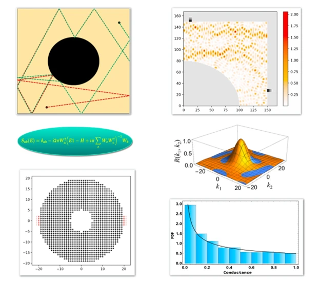 Investigation of electronic transport properties in mesoscopic systems ...