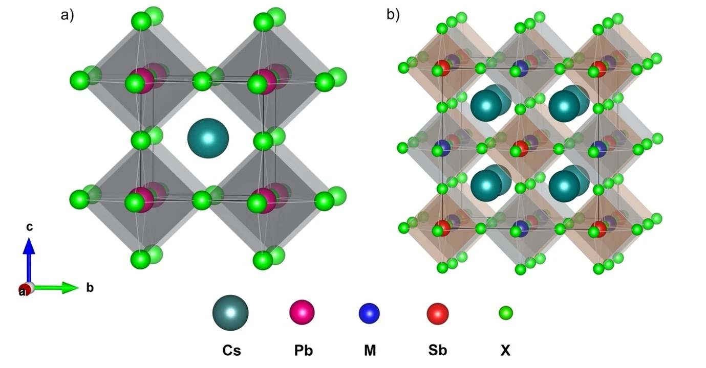 Theoretical insights into monovalent-metal-cation transmutation effects ...