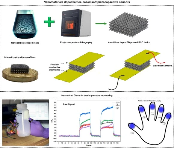 Soft sensors, hard science